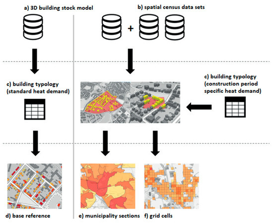 Improving GIS-Based Heat Demand Modelling and Mapping for Residential ...