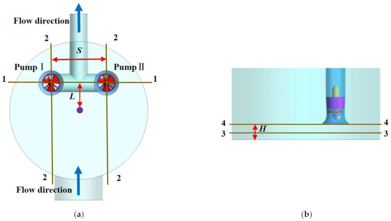 The Influence of Geometric Parameters of Pump Installation on the ...