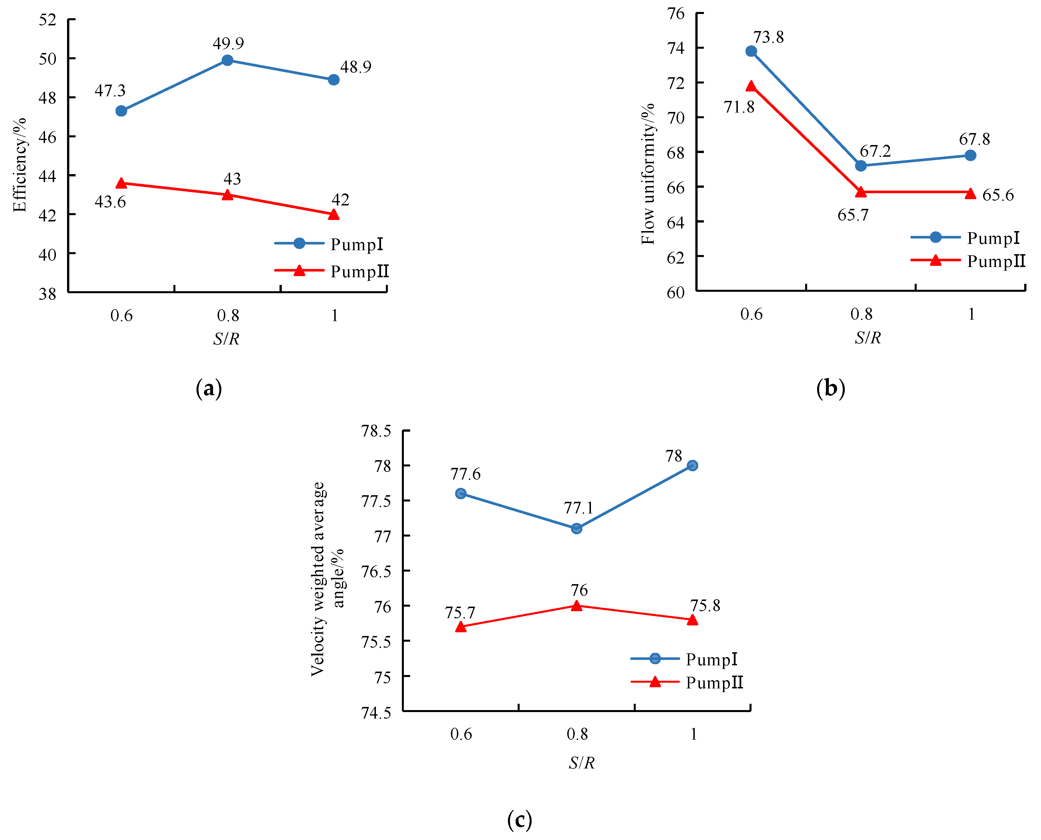 The Influence of Geometric Parameters of Pump Installation on the ...