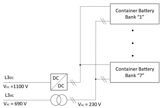 Onboard Energy Storage and Power Management Systems for All-Electric ...