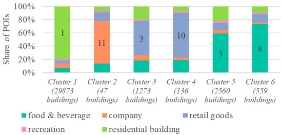 Integrating GIS-Based Point of Interest and Community Boundary Datasets ...