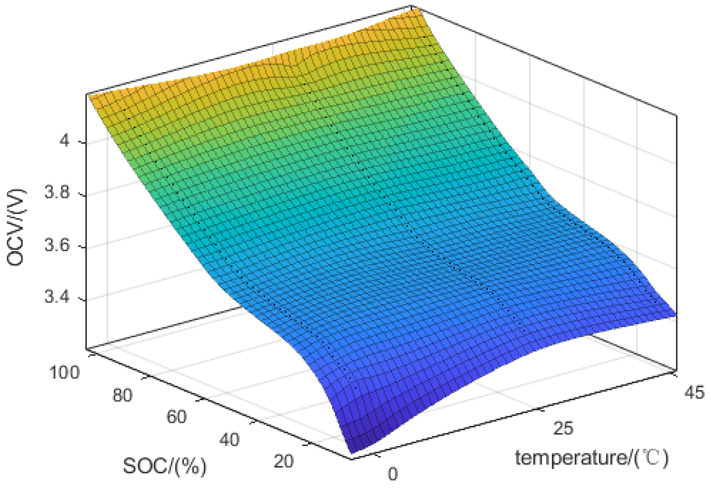 Energies | Free Full-Text | Parameter Identification and State-of ...