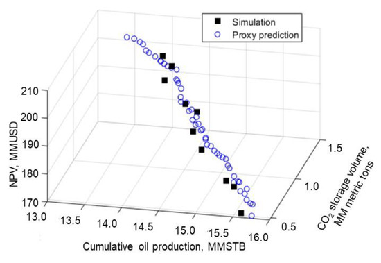 Energies | Free Full-Text | Practical CO2—WAG Field Operational Designs ...