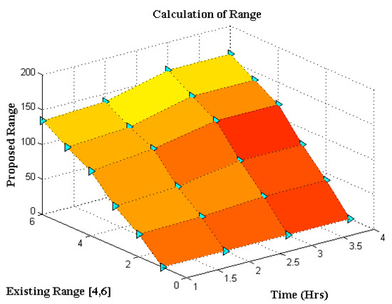 Energies | Free Full-Text | IoT Based Electric Vehicle Application ...