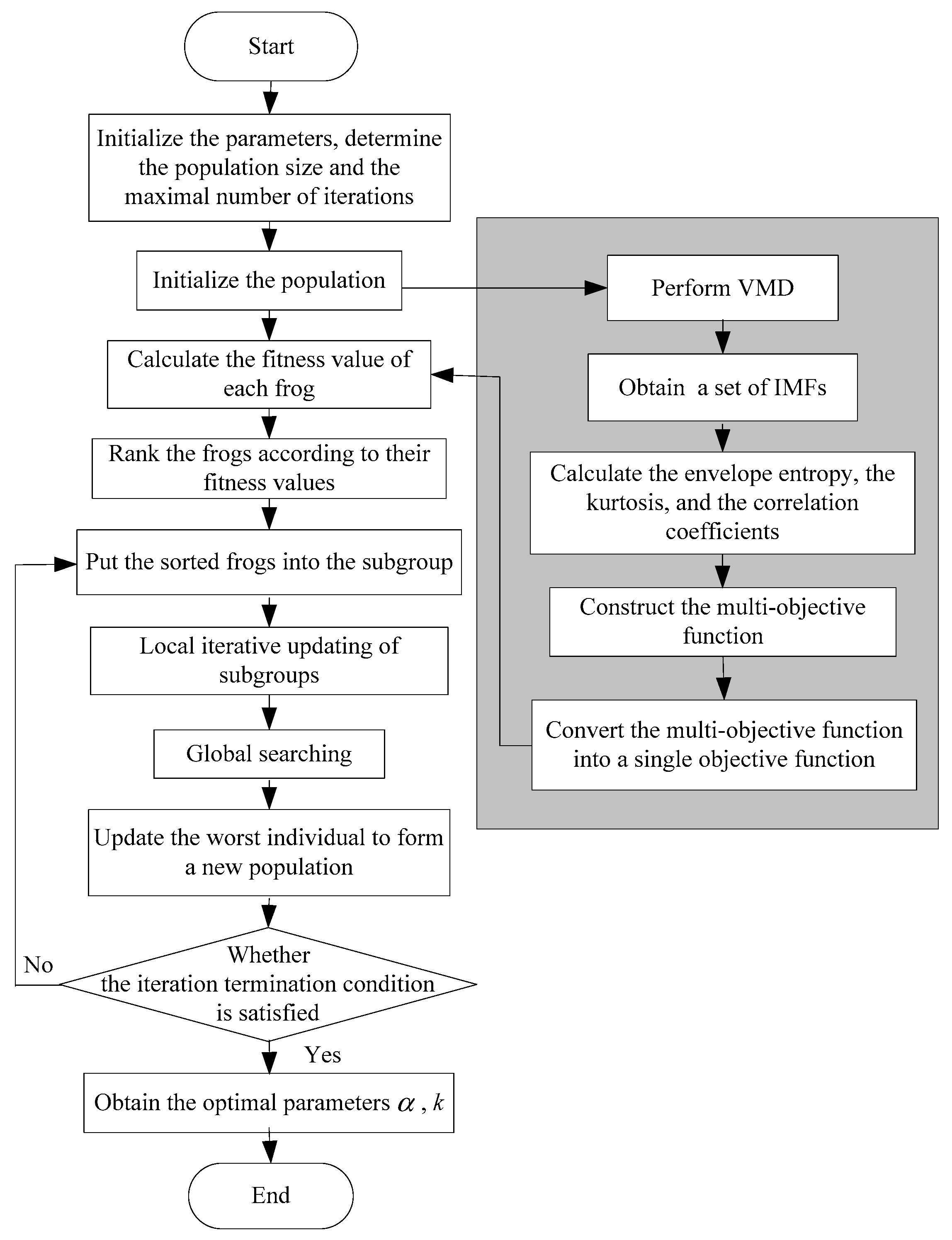 An Improved Variational Mode Decomposition and Its Application on Fault Feature Extraction of ...