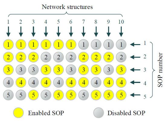 The Optimal Placement and Sizing of Distributed Generation in an Active Distribution Network ...