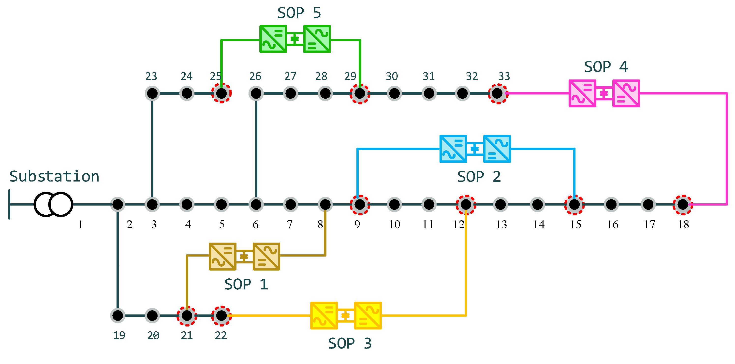 The Optimal Placement and Sizing of Distributed Generation in an Active Distribution Network ...