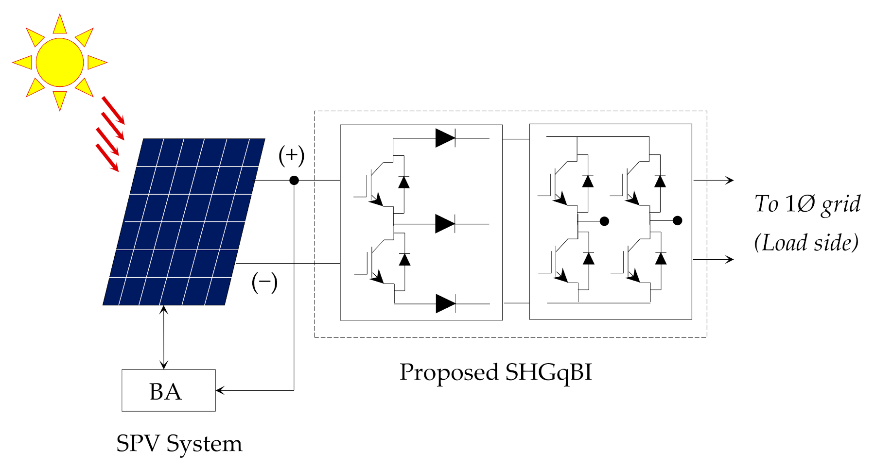 Energies | Free Full-Text | Design and Validation of BAT Algorithm-Based Photovoltaic System ...