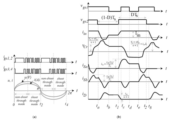 Energies | Free Full-Text | Design and Validation of BAT Algorithm-Based Photovoltaic System ...