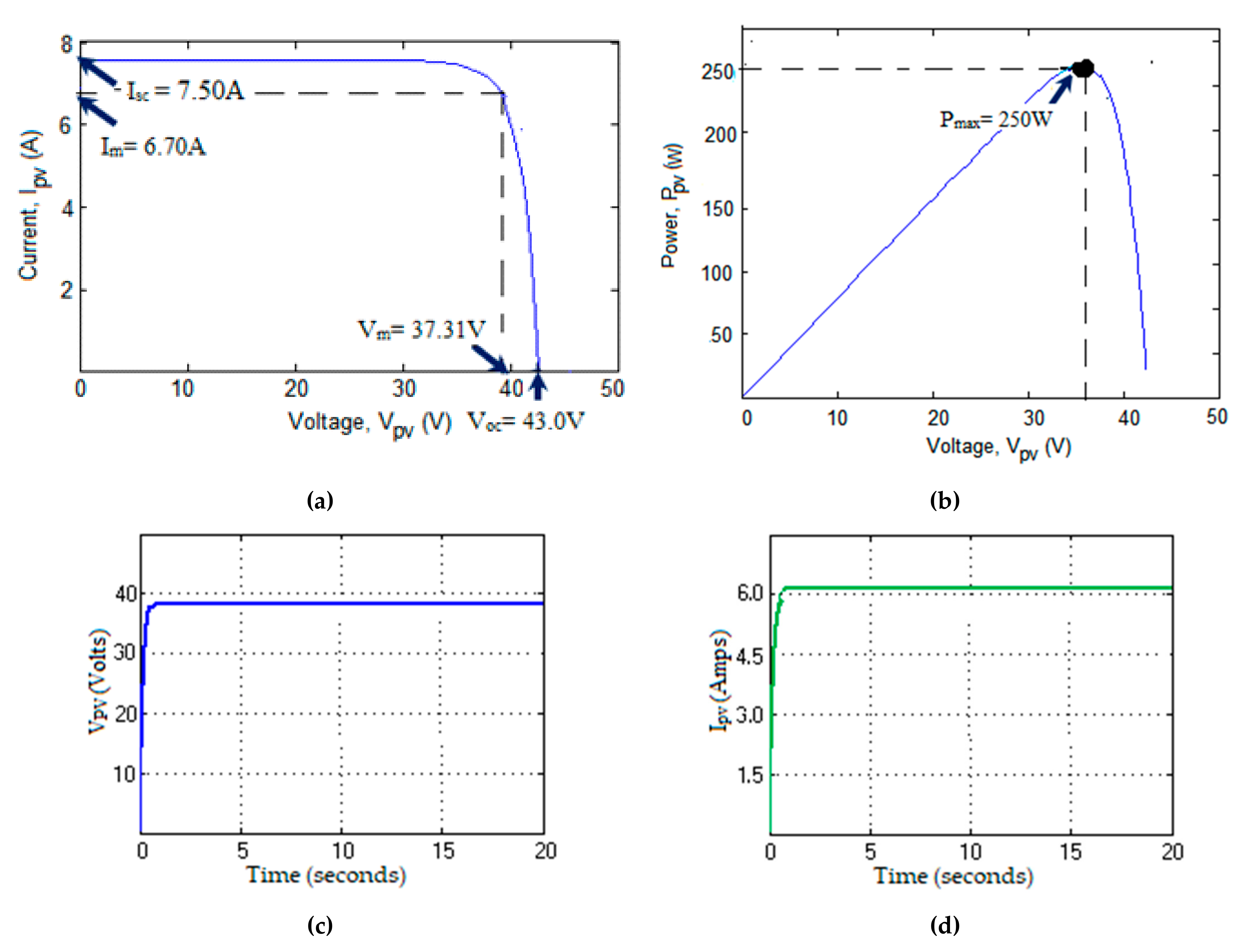 Energies | Free Full-Text | Design and Validation of BAT Algorithm-Based Photovoltaic System ...