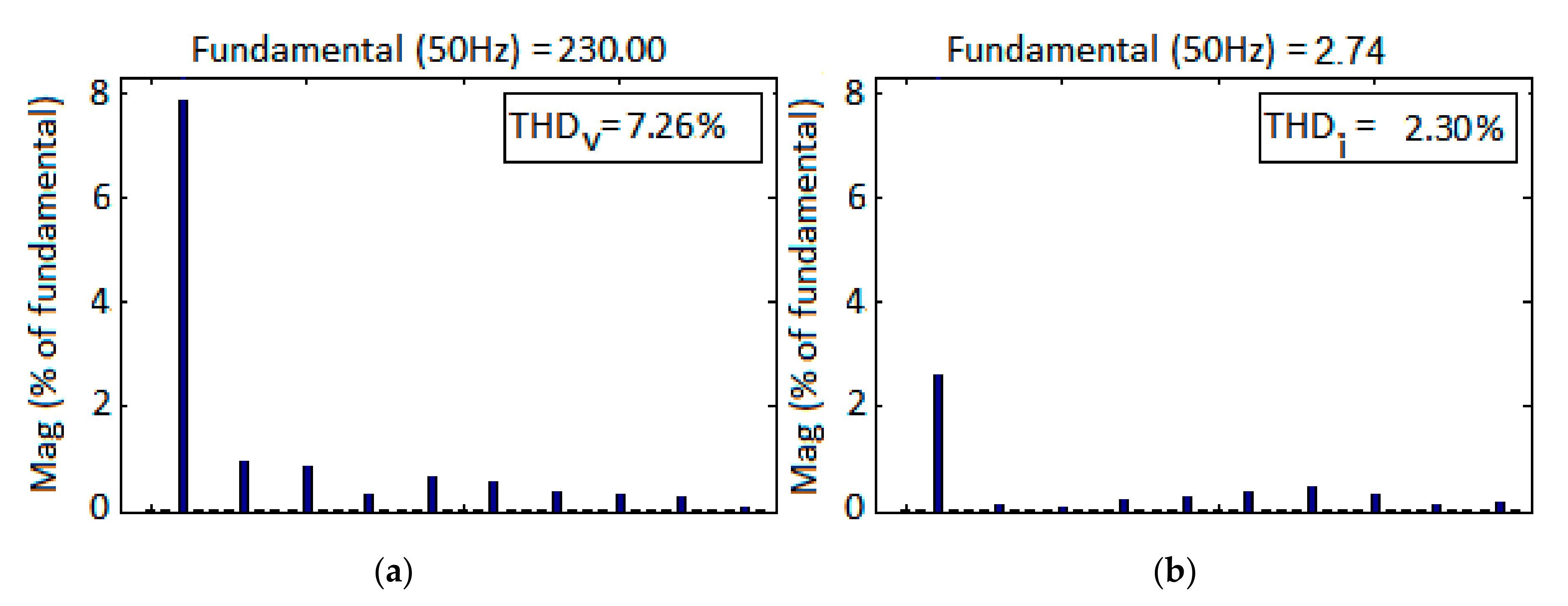 Energies | Free Full-Text | Design and Validation of BAT Algorithm-Based Photovoltaic System ...