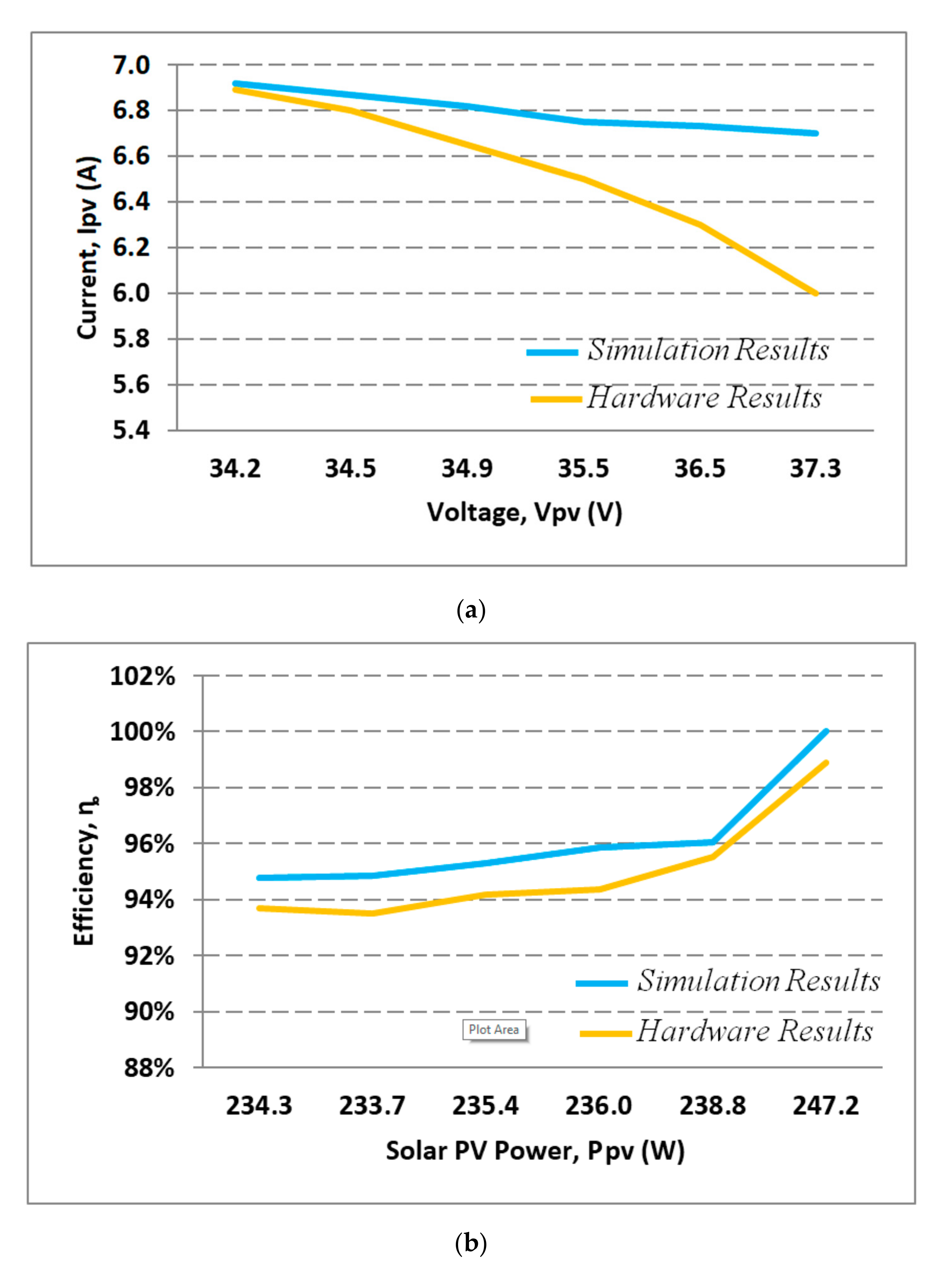 Energies | Free Full-Text | Design and Validation of BAT Algorithm-Based Photovoltaic System ...