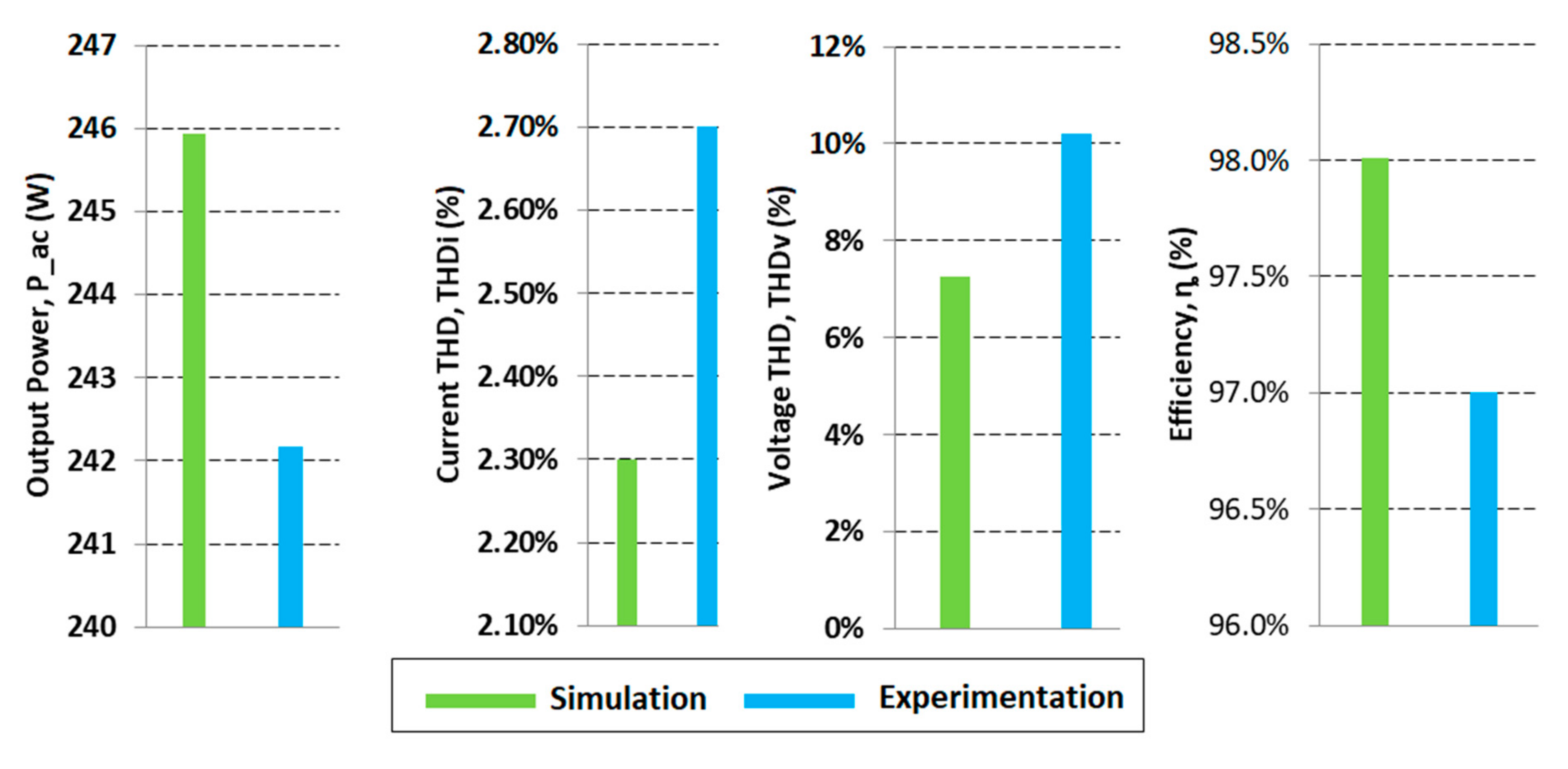 Energies | Free Full-Text | Design and Validation of BAT Algorithm-Based Photovoltaic System ...