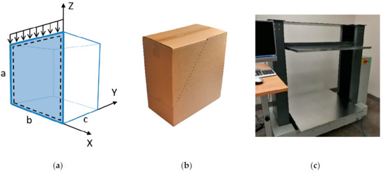 Estimation of the Compressive Strength of Corrugated Cardboard Boxes ...