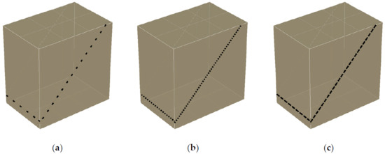 Estimation of the Compressive Strength of Corrugated Cardboard Boxes ...