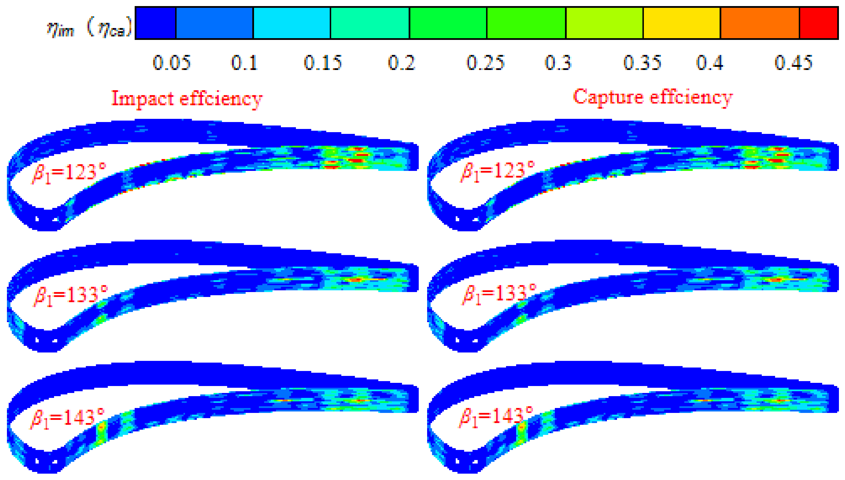 Numerical Investigations of Film Cooling and Particle Impact on the ...