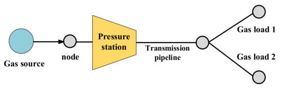 Energies | Free Full-Text | Operation Optimization of Integrated Energy ...