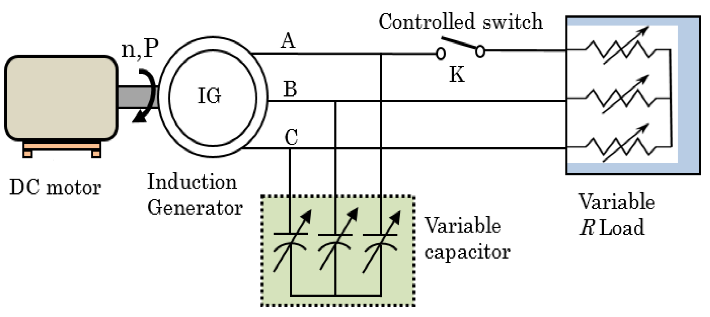 Procedure for Detection of Stator Inter-Turn Short Circuit in AC ...