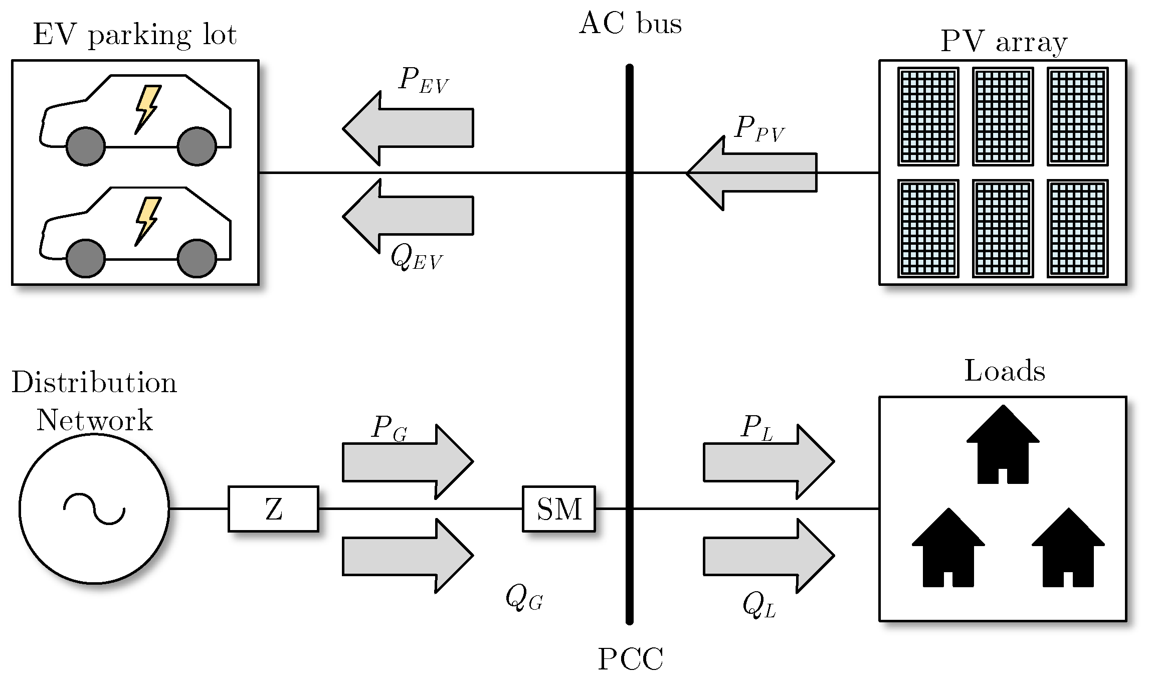 Improved Control Strategy for Three-Phase Microgrid Management with Electric Vehicles Using ...