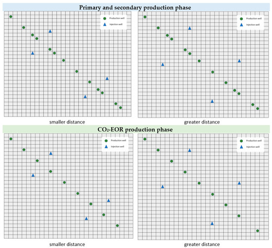 Simulation Analysis of CO2-EOR Process and Feasibility of CO2 Storage ...