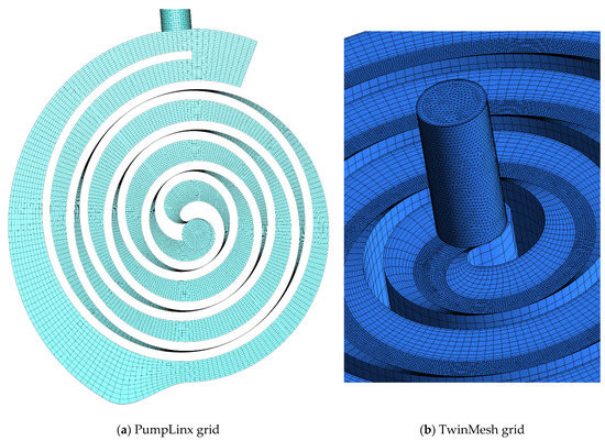 Analysis of the Inner Fluid-Dynamics of Scroll Compressors and Comparison between CFD Numerical ...