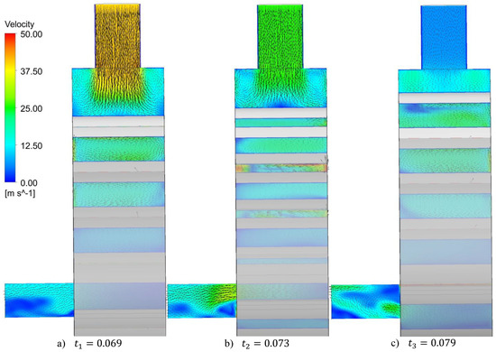 Analysis of the Inner Fluid-Dynamics of Scroll Compressors and Comparison between CFD Numerical ...
