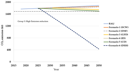 Pulp and Paper Industry: Decarbonisation Technology Assessment to Reach ...