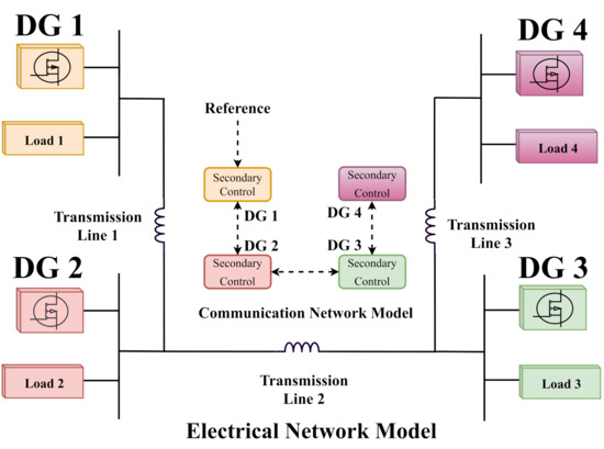 Energies | Free Full-Text | Robust Distributed Secondary Voltage Restoration Control of AC ...