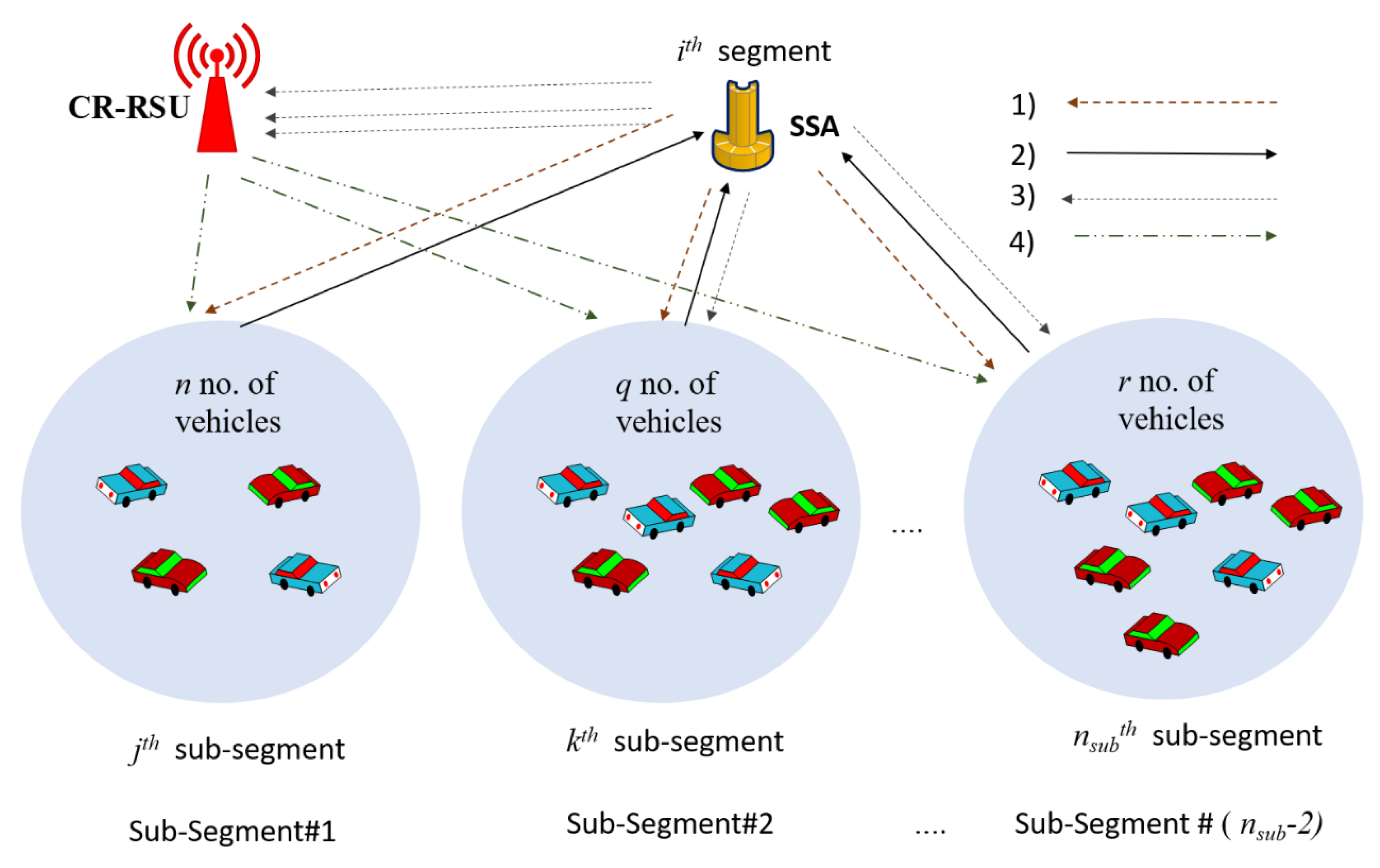 Machine Learning-Based Cooperative Spectrum Sensing in Dynamic Segmentation Enabled Cognitive ...