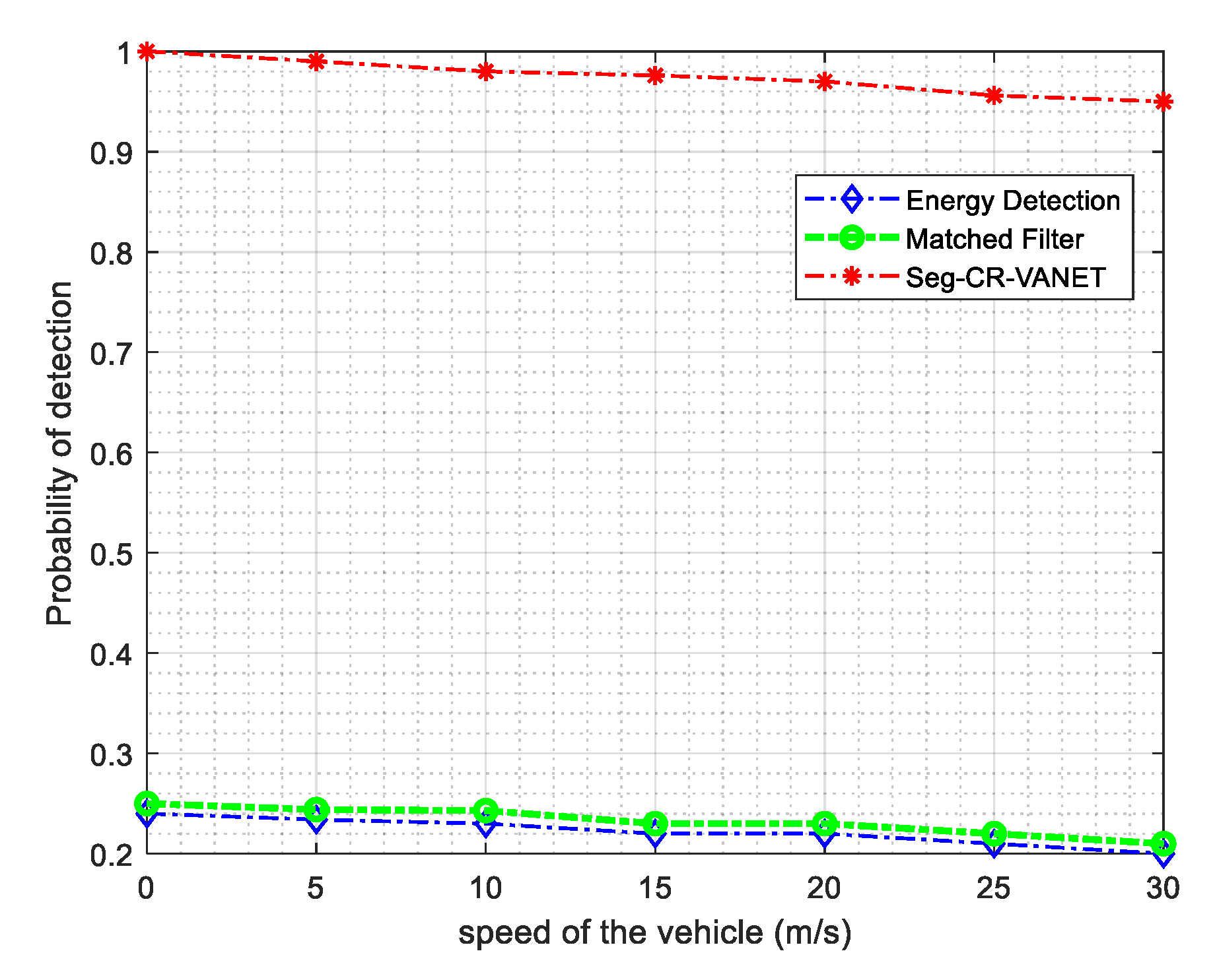 Machine Learning-Based Cooperative Spectrum Sensing in Dynamic ...