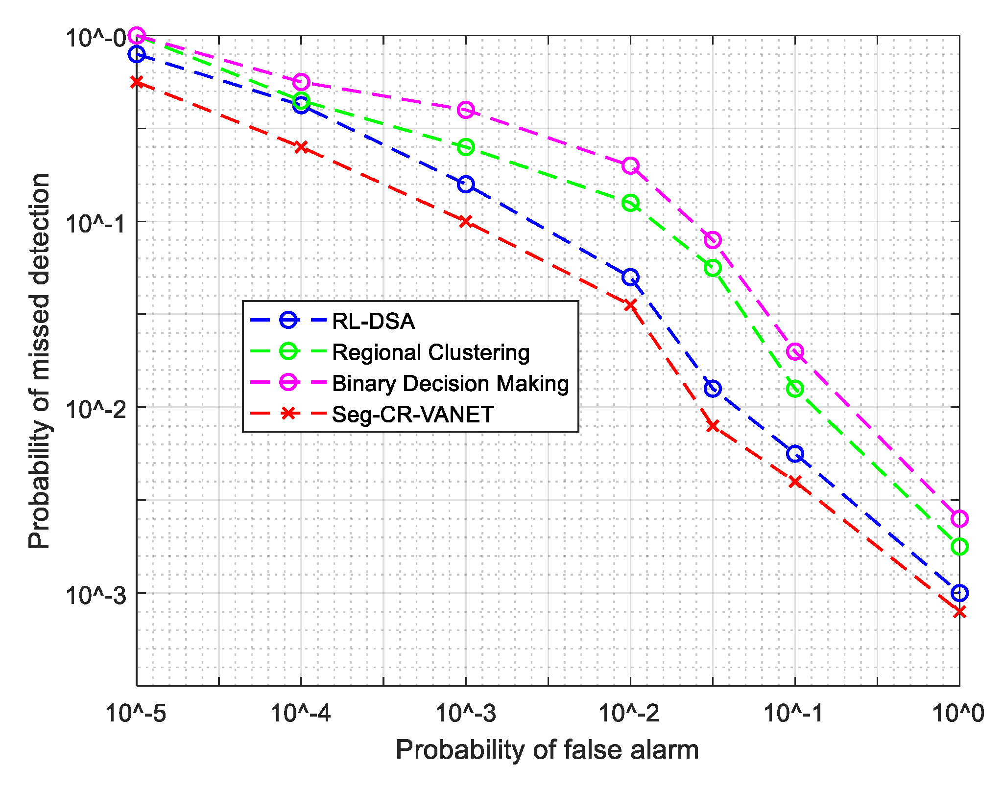 Machine Learning-Based Cooperative Spectrum Sensing in Dynamic ...