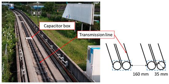 Electromagnetic Field Tests of a 1-MW Wireless Power Transfer System ...