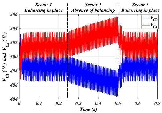 Modified SPWM Technique with Zero-Sequence Voltage Injection for a Five-Phase, Three-Level NPC ...