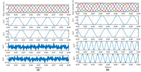 Modified SPWM Technique with Zero-Sequence Voltage Injection for a Five ...
