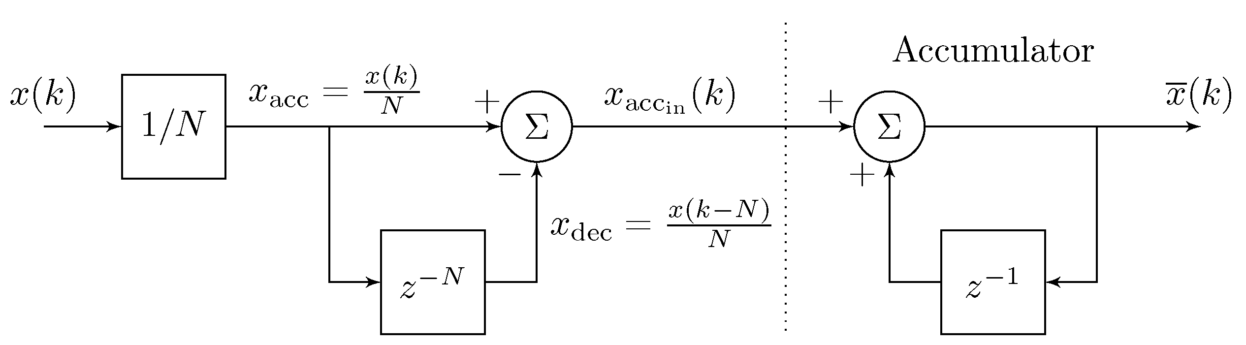 On Adaptive Moving Average Algorithms for the Application of the ...