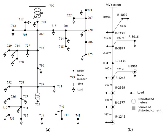 Optimal Selection of Metering Points for Power Quality Measurements in ...