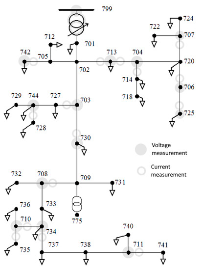 Optimal Selection of Metering Points for Power Quality Measurements in ...