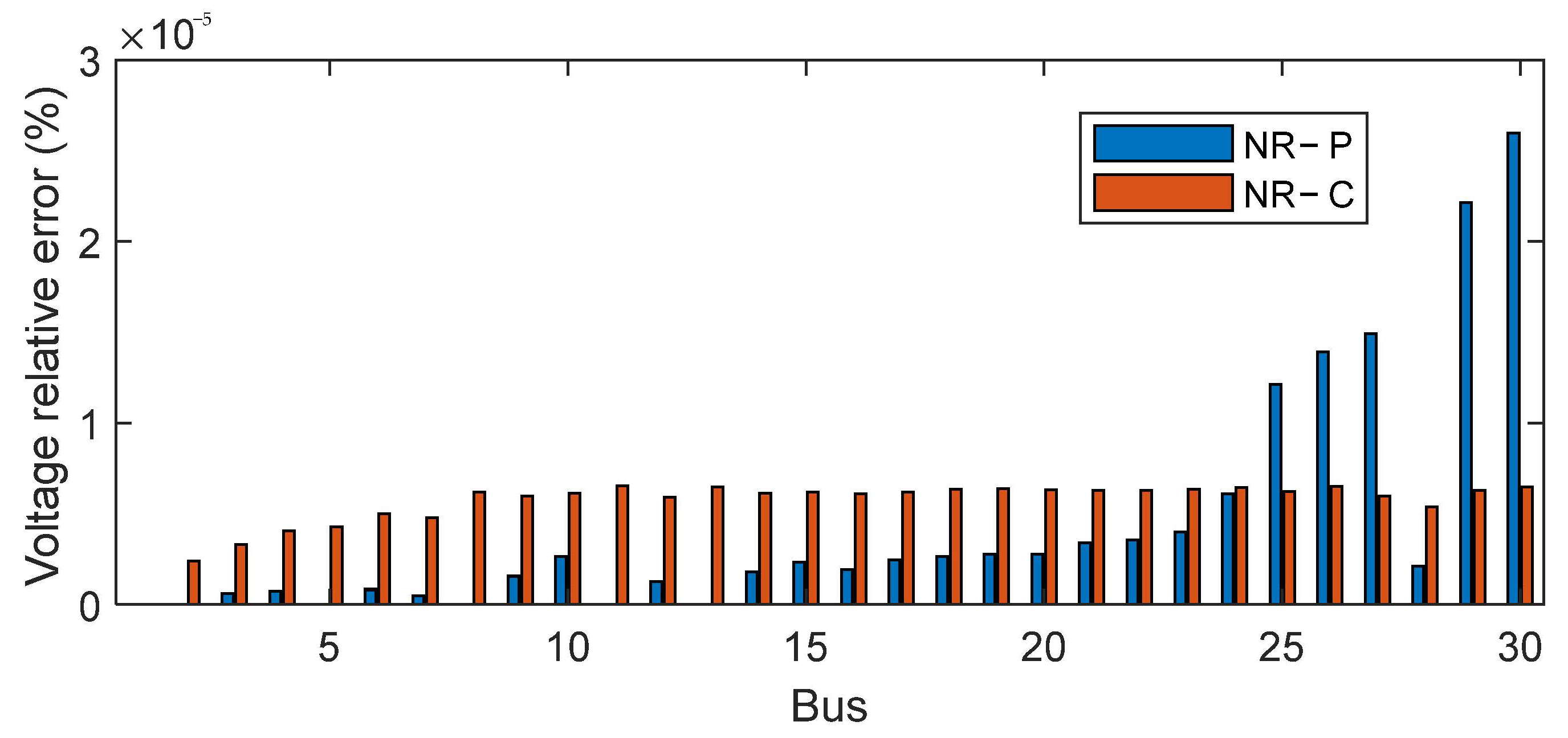 Energies | Free Full-Text | Solving Single- and Multi-Objective Optimal Reactive Power Dispatch ...