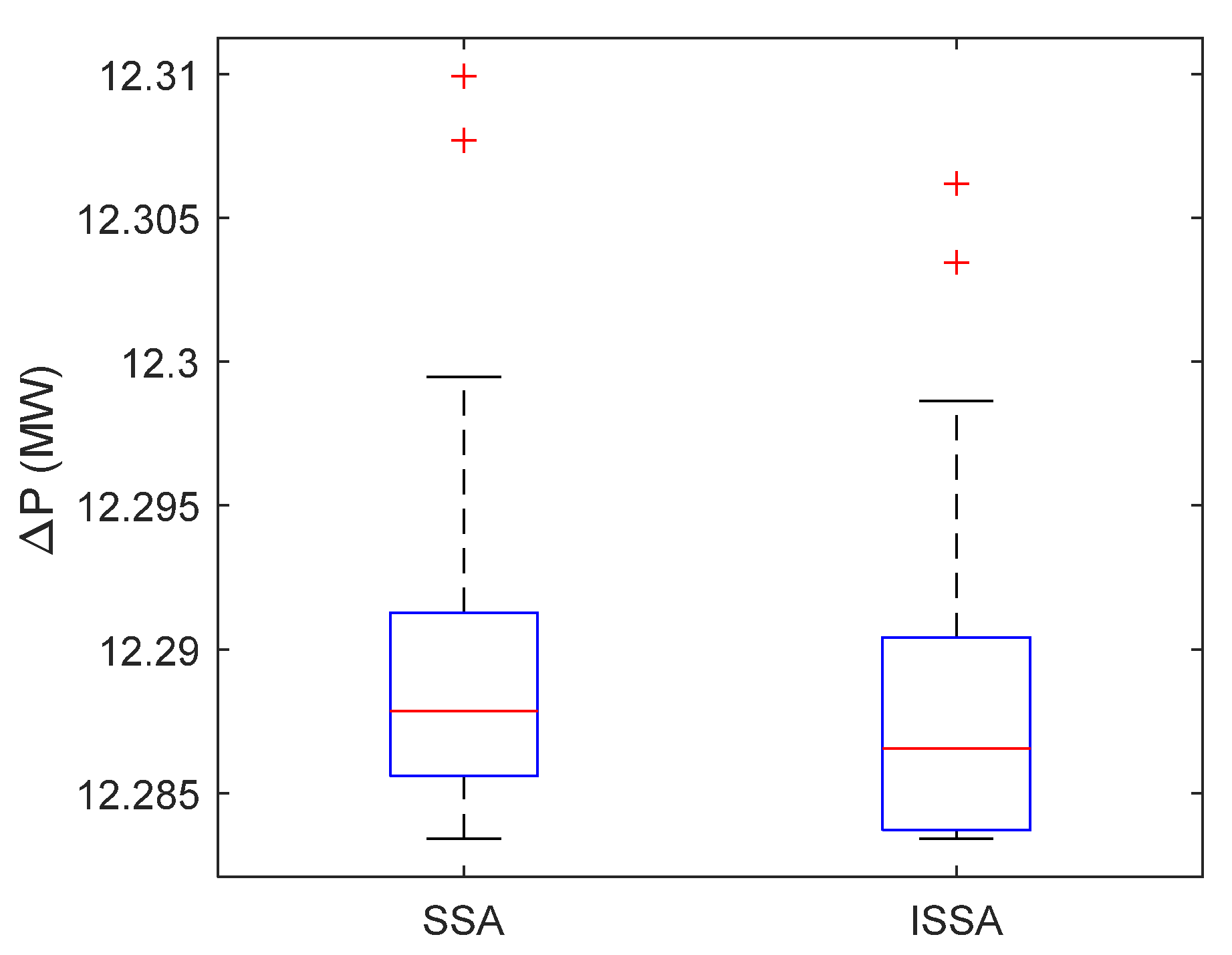 Energies | Free Full-Text | Solving Single- and Multi-Objective Optimal Reactive Power Dispatch ...