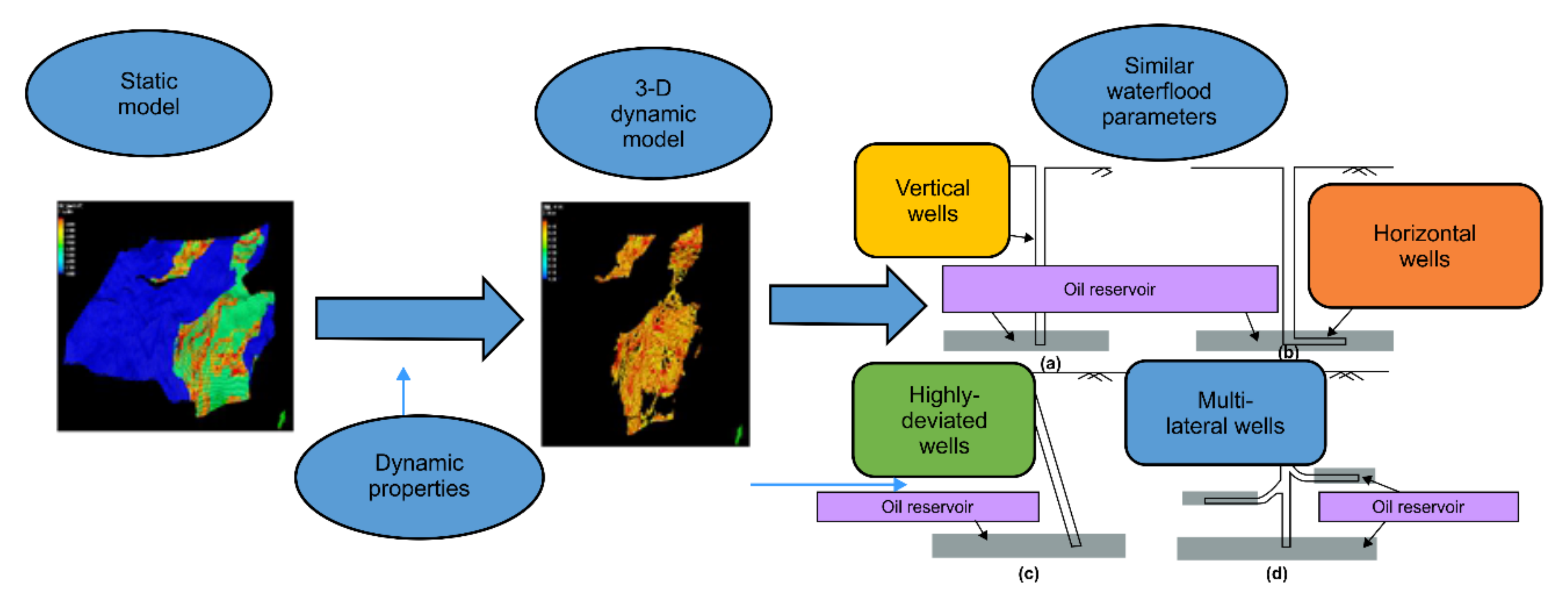 Horizontal Oil Well Diagram