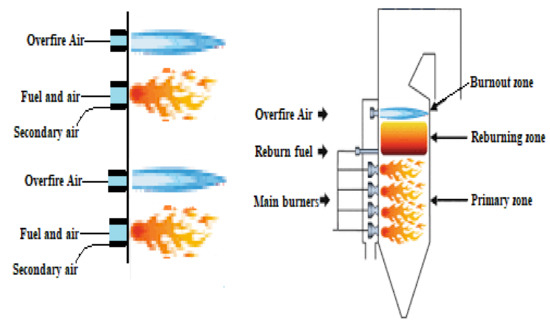 Computer Technologies of 3D Modeling by Combustion Processes to Create ...