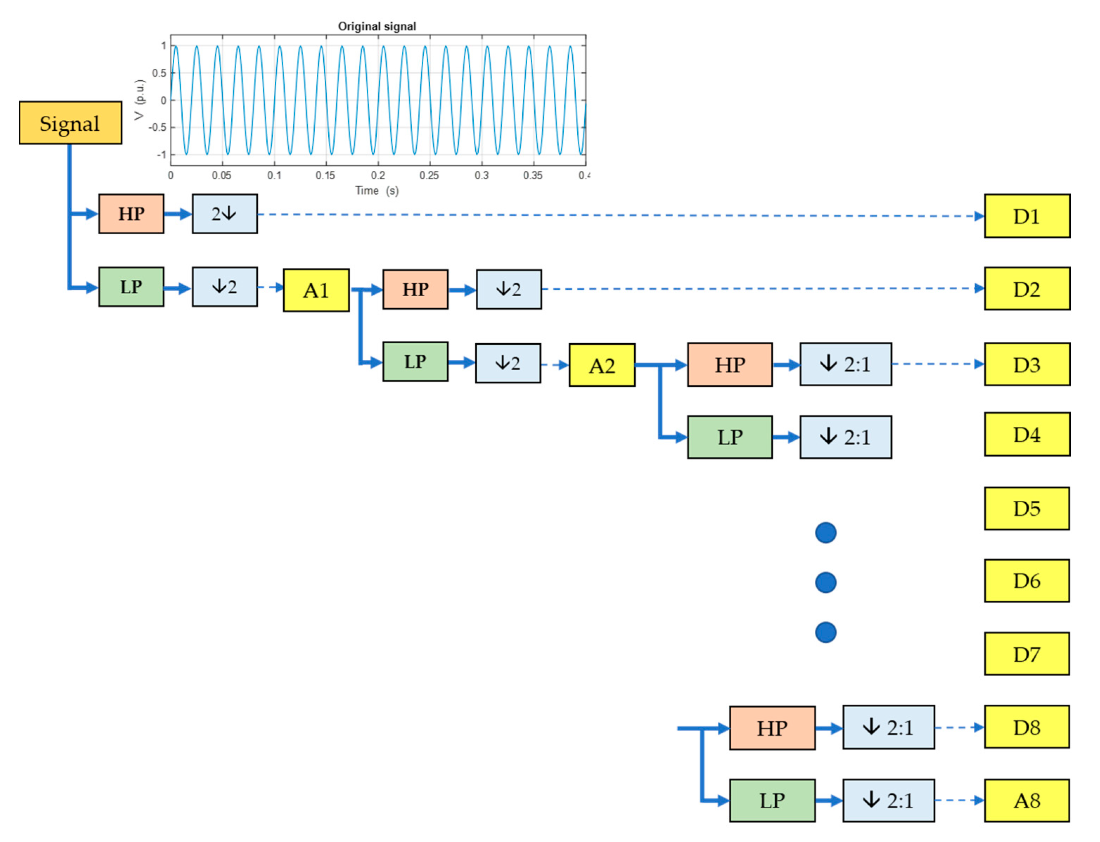 High-Accuracy Power Quality Disturbance Classification Using the Adaptive ABC-PSO as Optimal ...