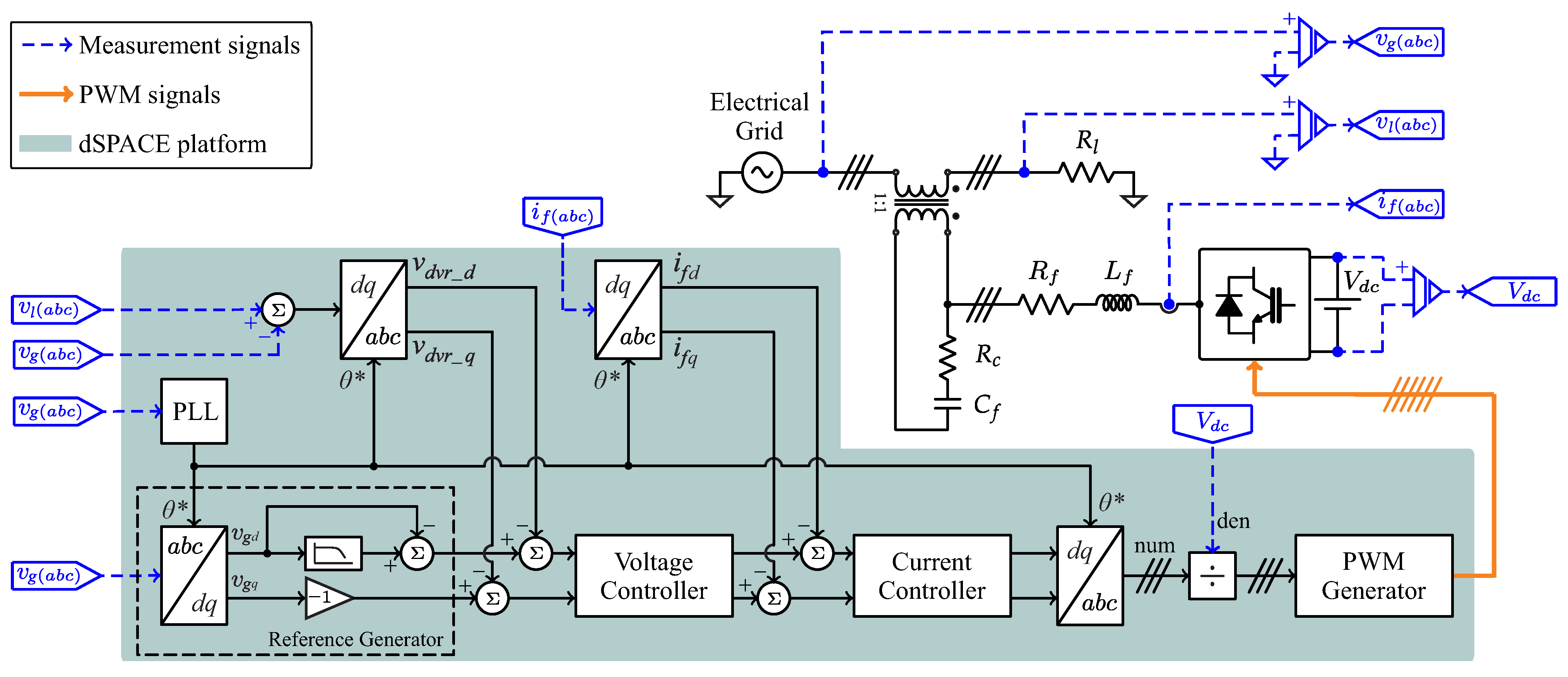 Attenuation of Zero Sequence Voltage Using a Conventional Three-Wire Dynamic Voltage Restorer
