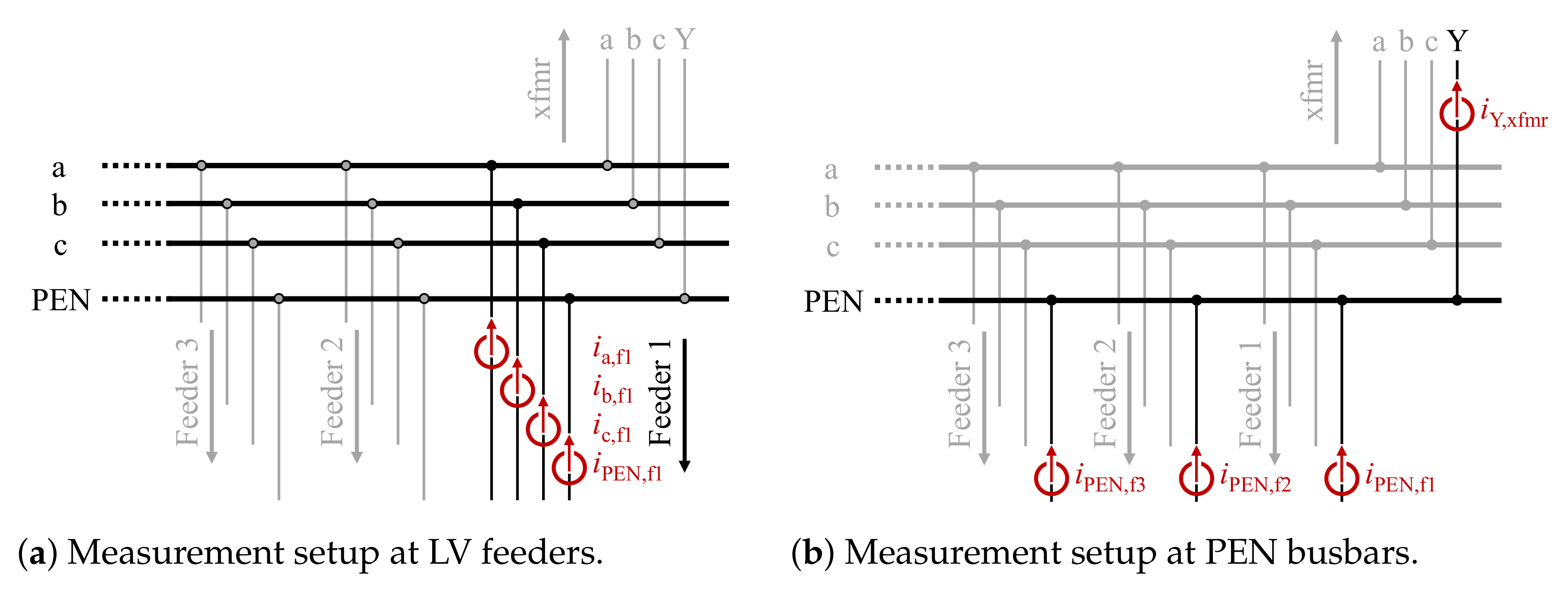 Modeling of German Low Voltage Cables with Ground Return Path