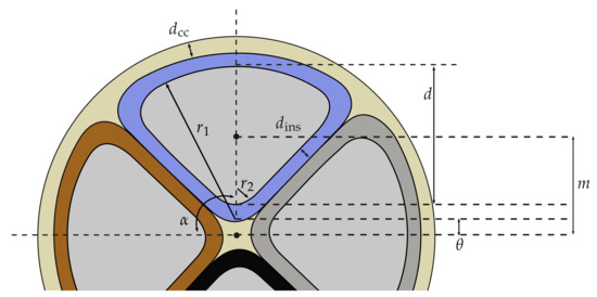 Modeling of German Low Voltage Cables with Ground Return Path