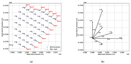 Sensitivity and Uncertainty of the FLORIS Model Applied on the Lillgrund Wind Farm