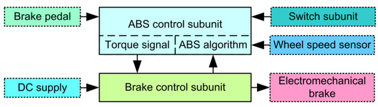 Energies | Free Full-Text | Design, Analysis and Application of Single ...