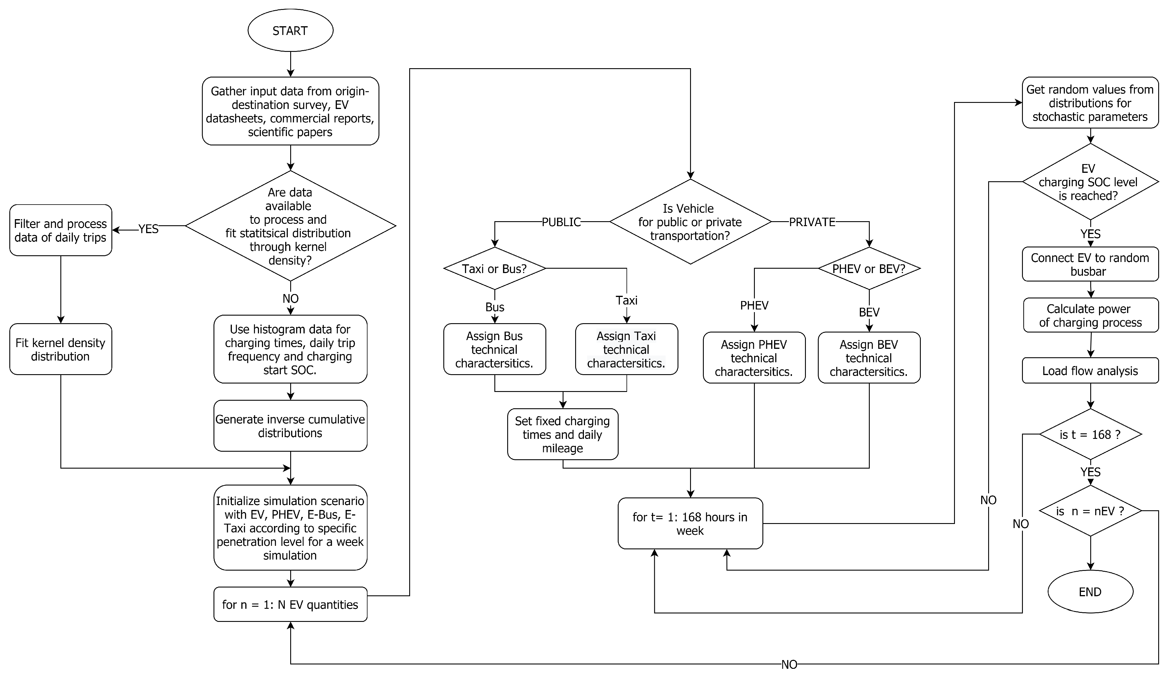 Energies | Free Full-Text | Methodology to Evaluate the Impact of ...
