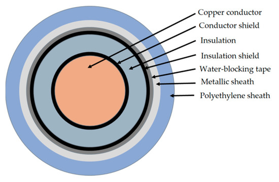Effects of Trapping Characteristics on Space Charge and Electric Field ...