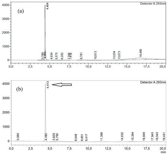 Effect of Ultrasound on Henna Leaves Drying and Extraction of Lawsone ...